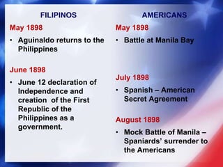 American period | PPTX