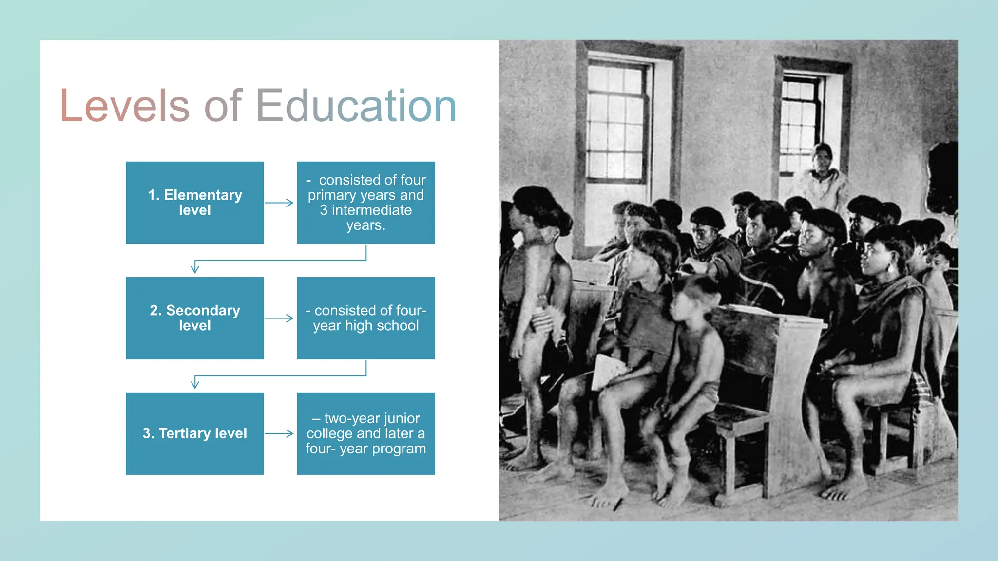 american period_history of phil education.pptx
