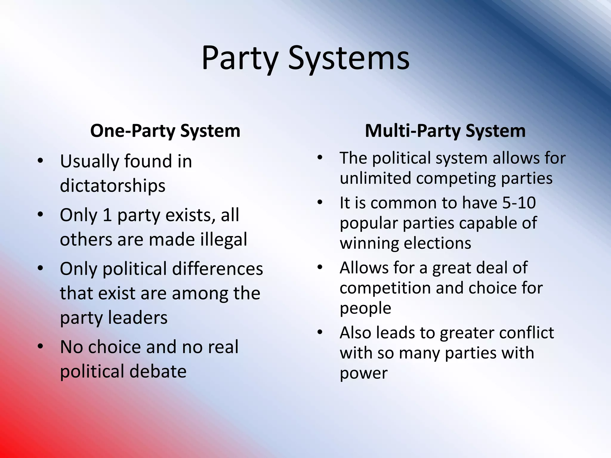 American political parties | PPTX