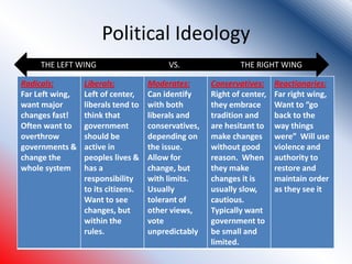 American political parties | PPTX