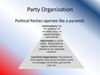 American political parties | PPTX