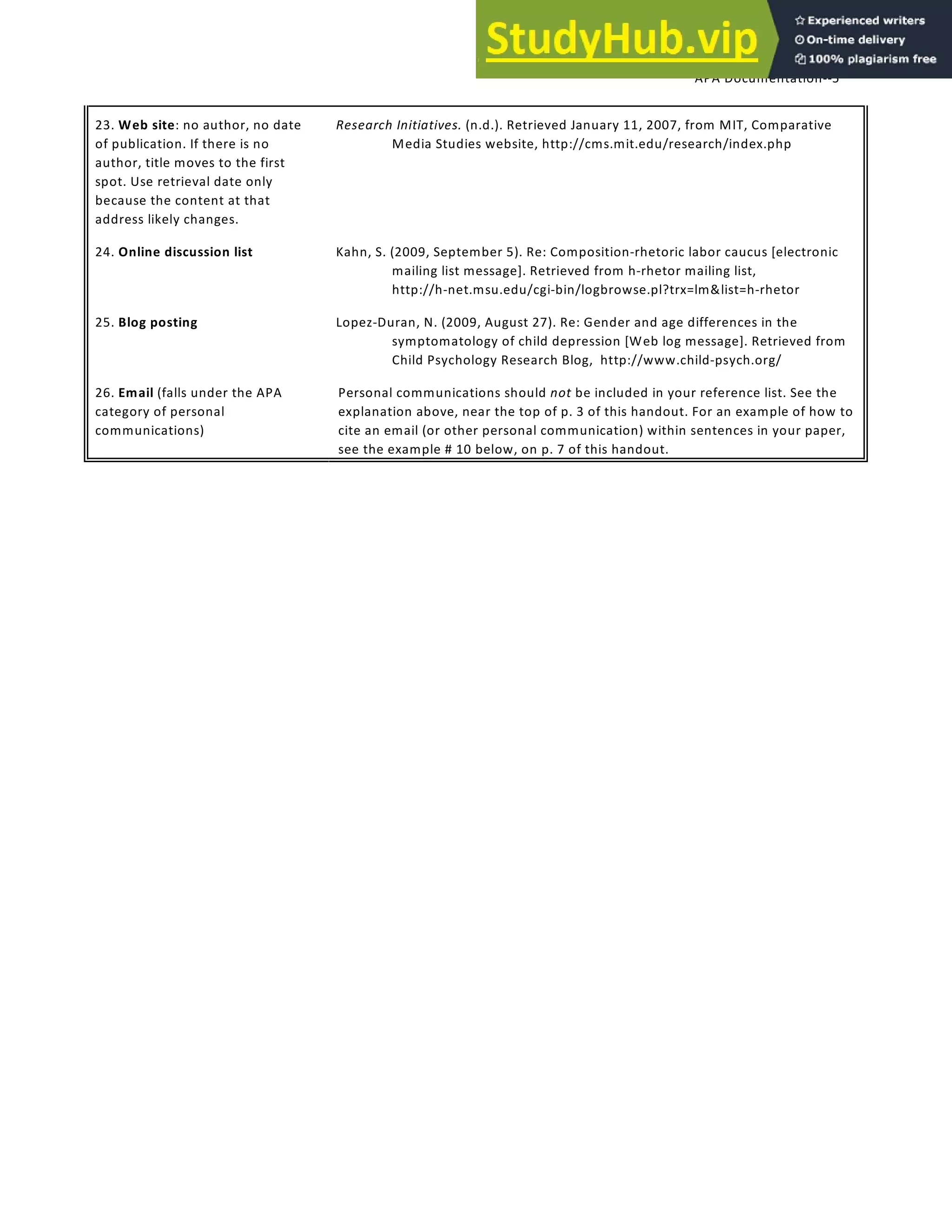 American Psychological Association (APA) FORMAT | PDF