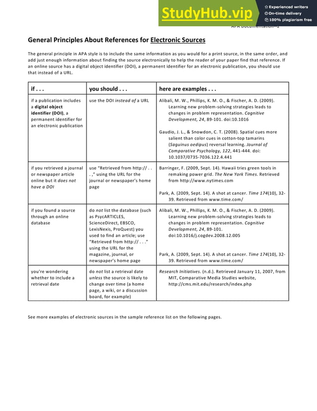 American Psychological Association (APA) FORMAT | PDF