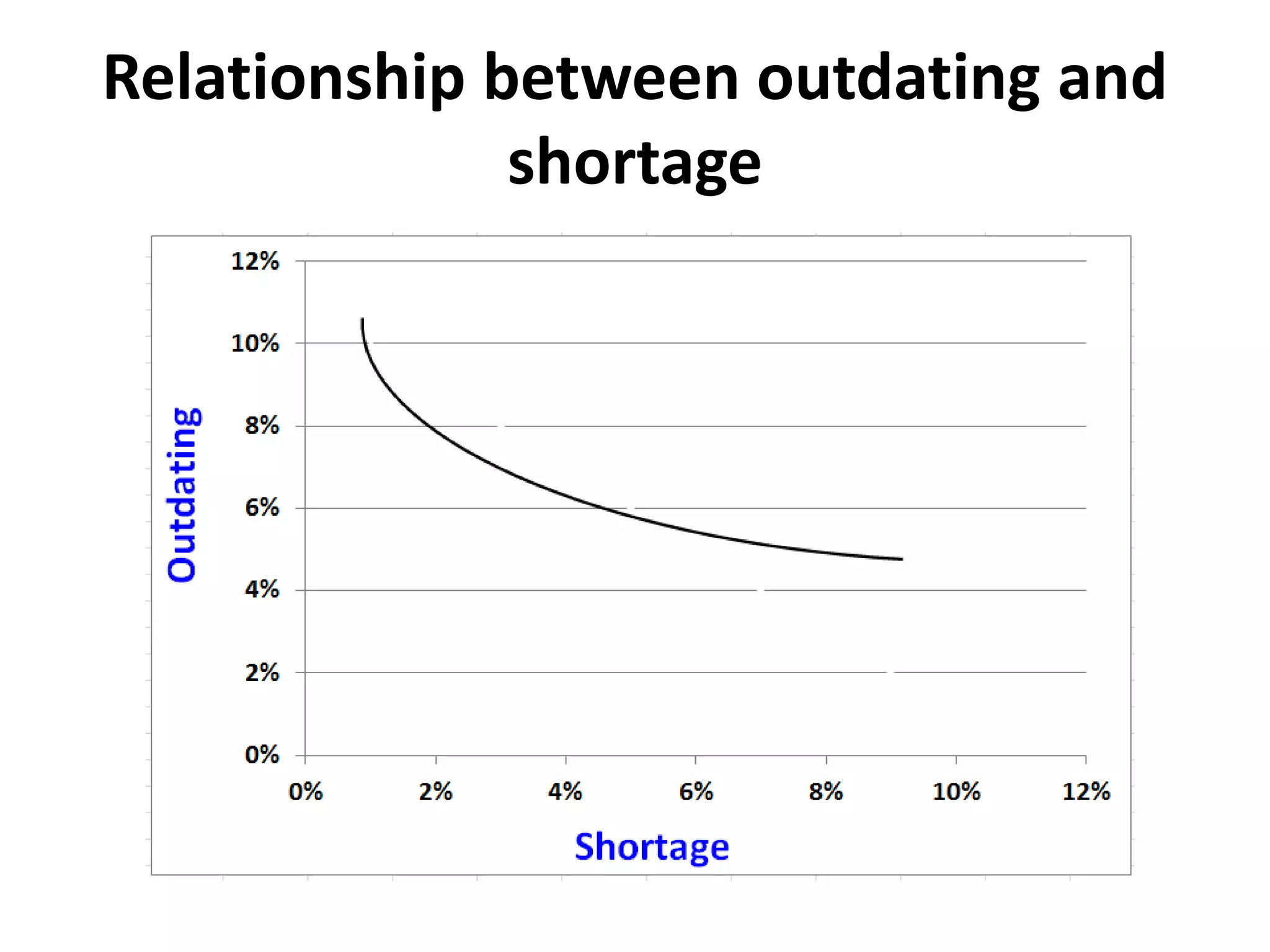 American red cross case study | PPT