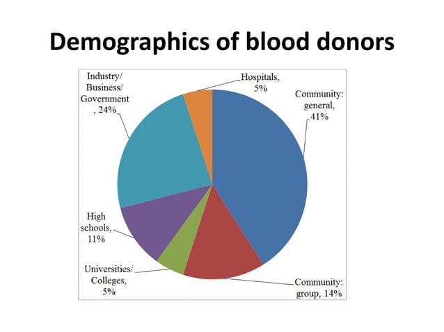 American red cross case study | PPT