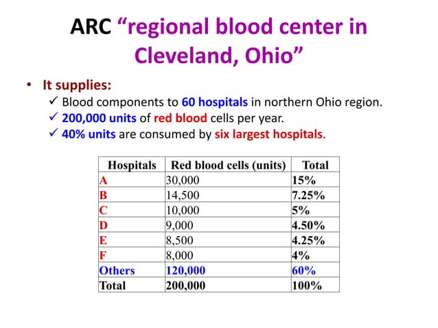 American red cross case study | PPT