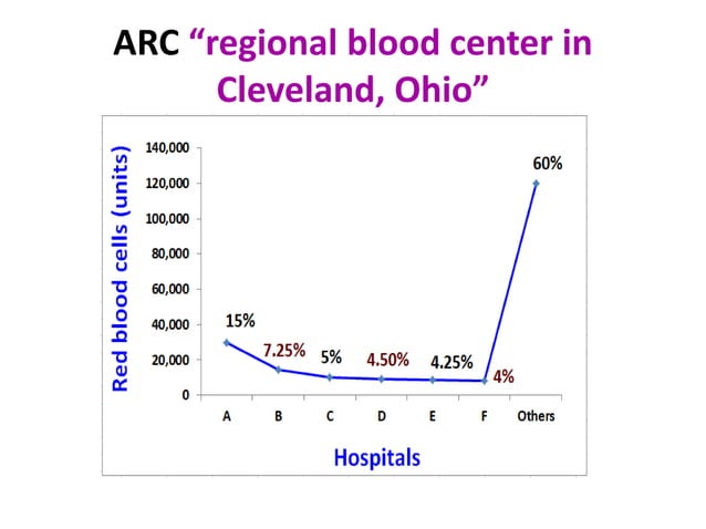 American red cross case study | PPT