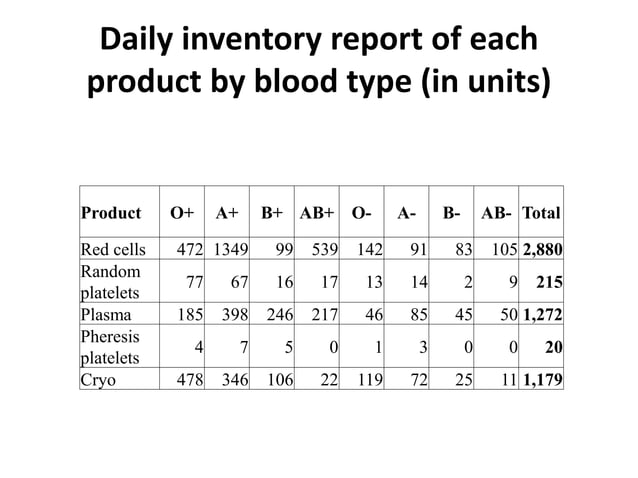American red cross case study | PPT