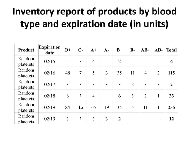 American red cross case study | PPT