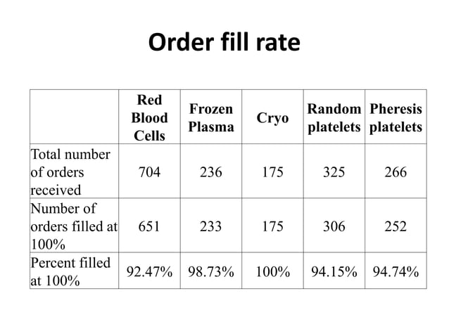 American red cross case study | PPT