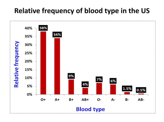 American red cross case study | PPT