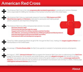 American Red Cross Present | PPT