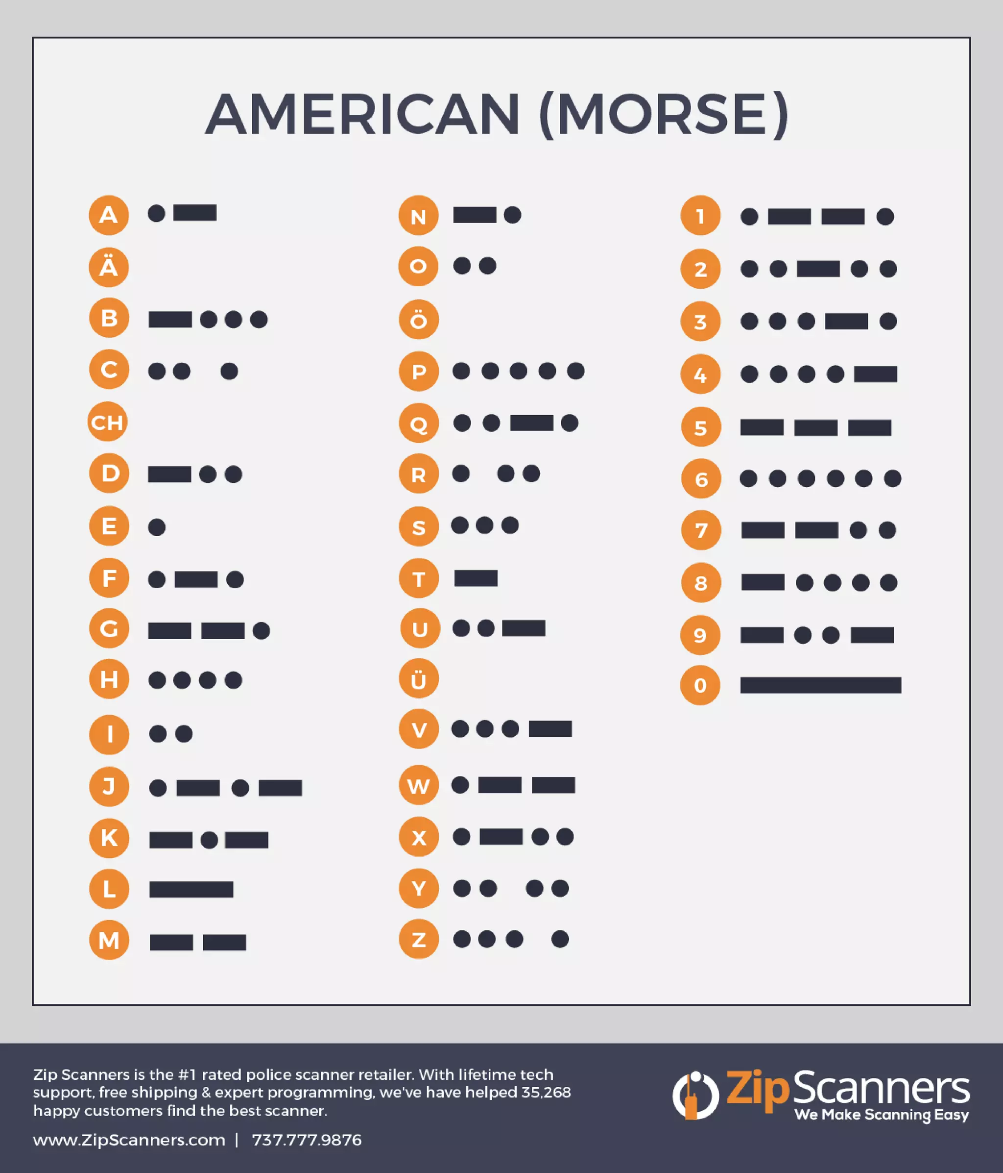 American (Morse) Code | PDF | Technology & Computing