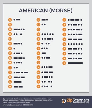 American (Morse) Code | PDF | Technology & Computing