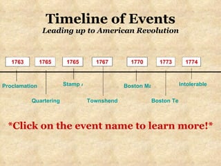 American Revolution | PPT