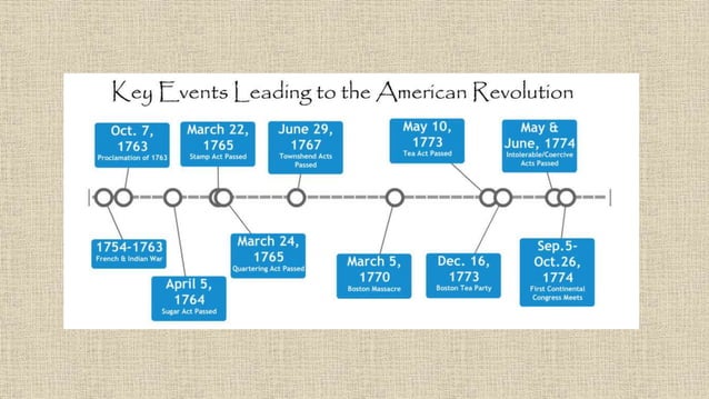 American revolution | PPTX