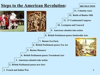 American revolution powerpoint 8 | PPT