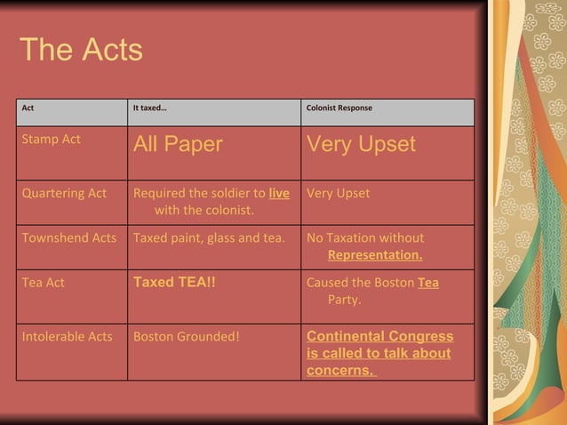 American revolution review | PPT