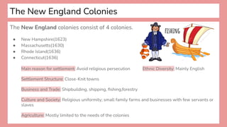 AmericanRevolution_US HISTORY.pdf