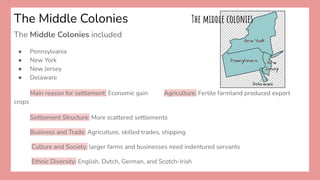 AmericanRevolution_US HISTORY.pdf