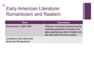 American romanticism | PPT