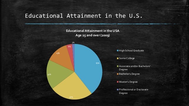 American School System