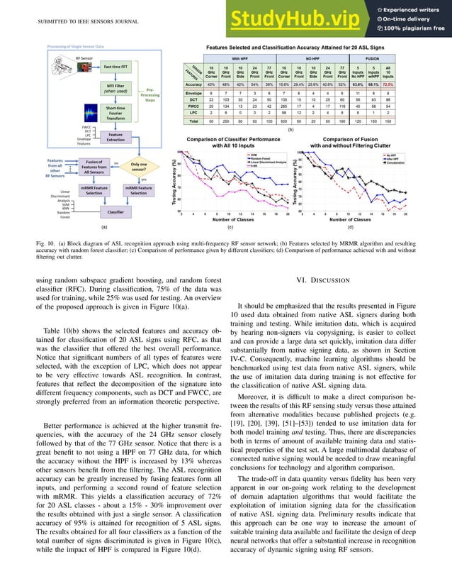 American Sign Language Recognition Using RF Sensing.pdf | Internet of ...