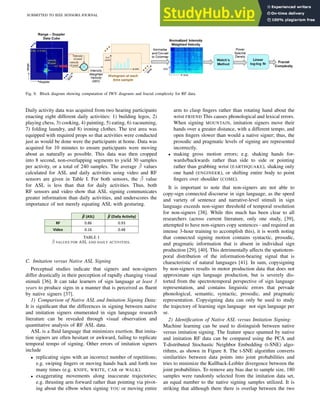 American Sign Language Recognition Using RF Sensing.pdf | Internet of ...