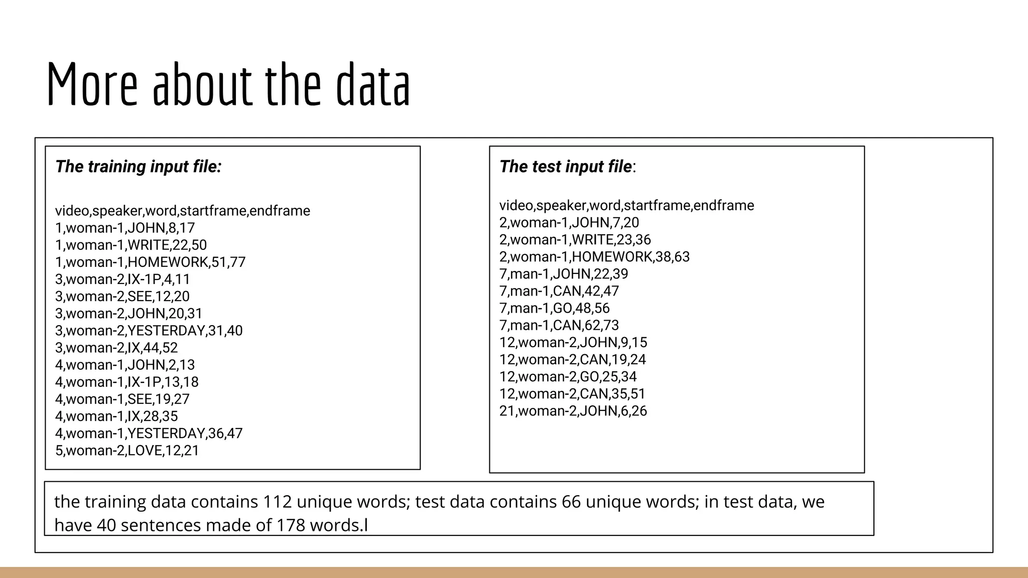 American sign language recognizer | PPT