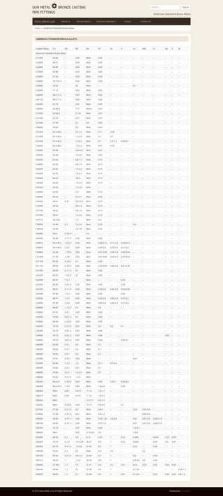 American standard brass alloys | PDF