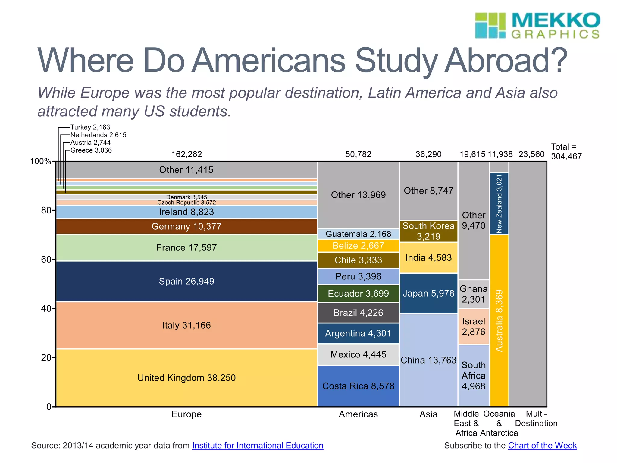 American study abroad destinations | PPT