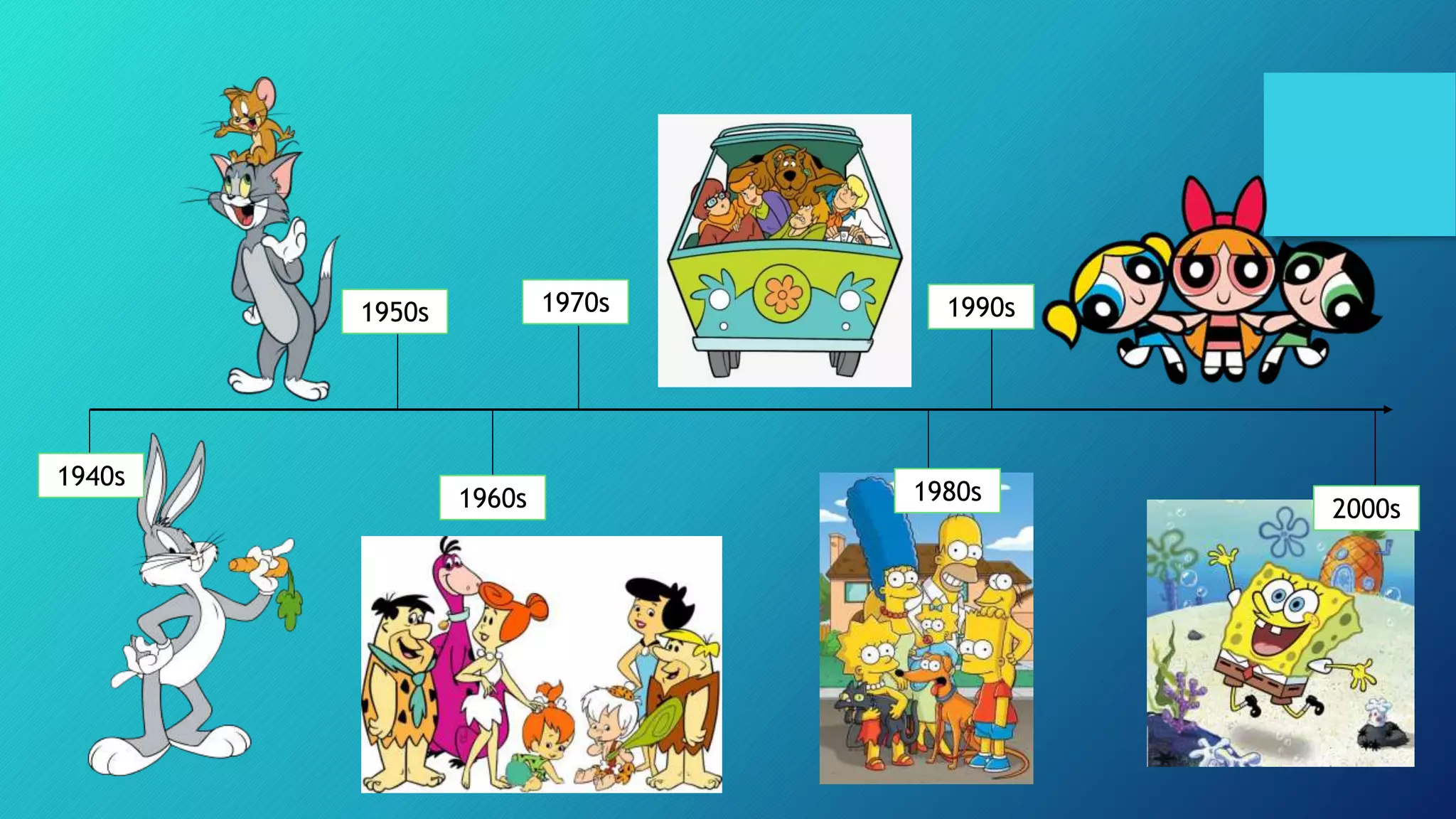 AMERICAN TELEVISION | PPT