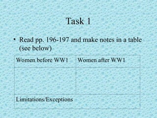 America Roaring 20s Women PowerPoint Presentation | PPT