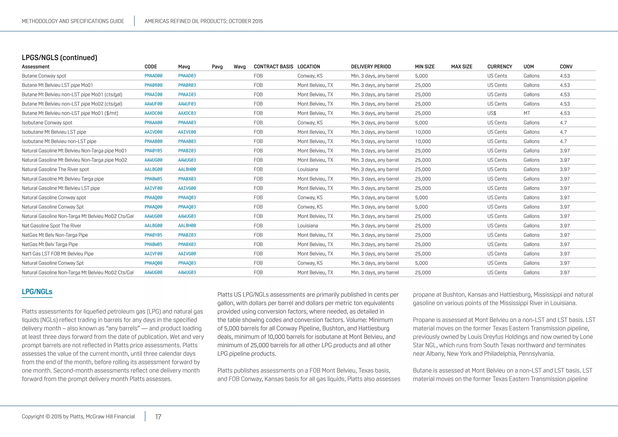 Americas refined-oil-products-methodology PLATTS | PDF