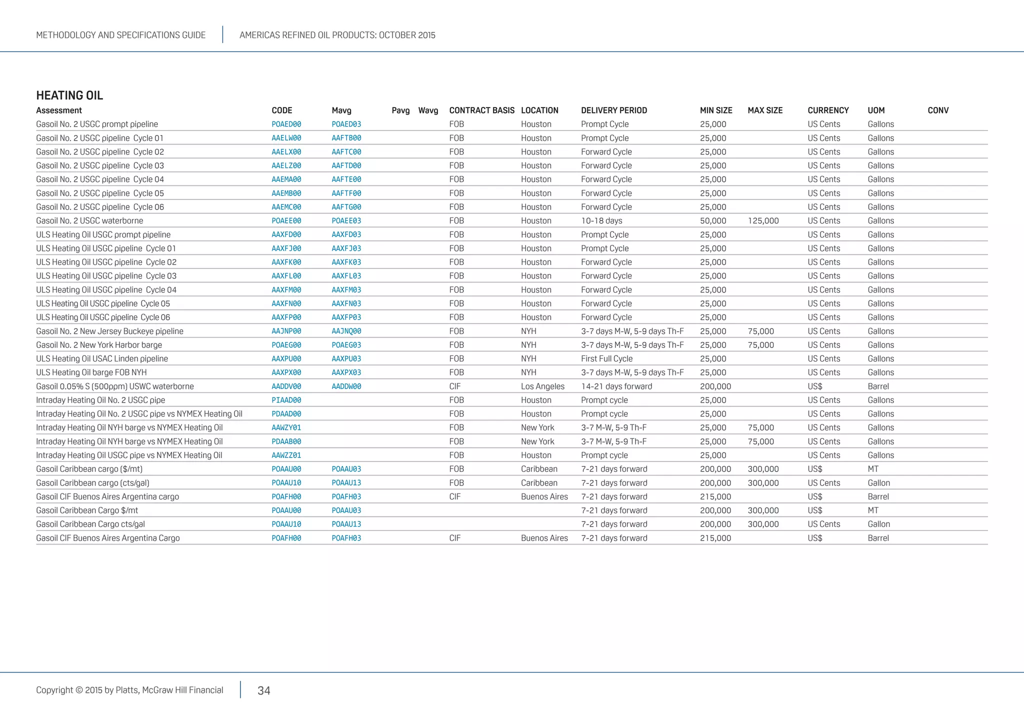Americas refined-oil-products-methodology PLATTS | PDF