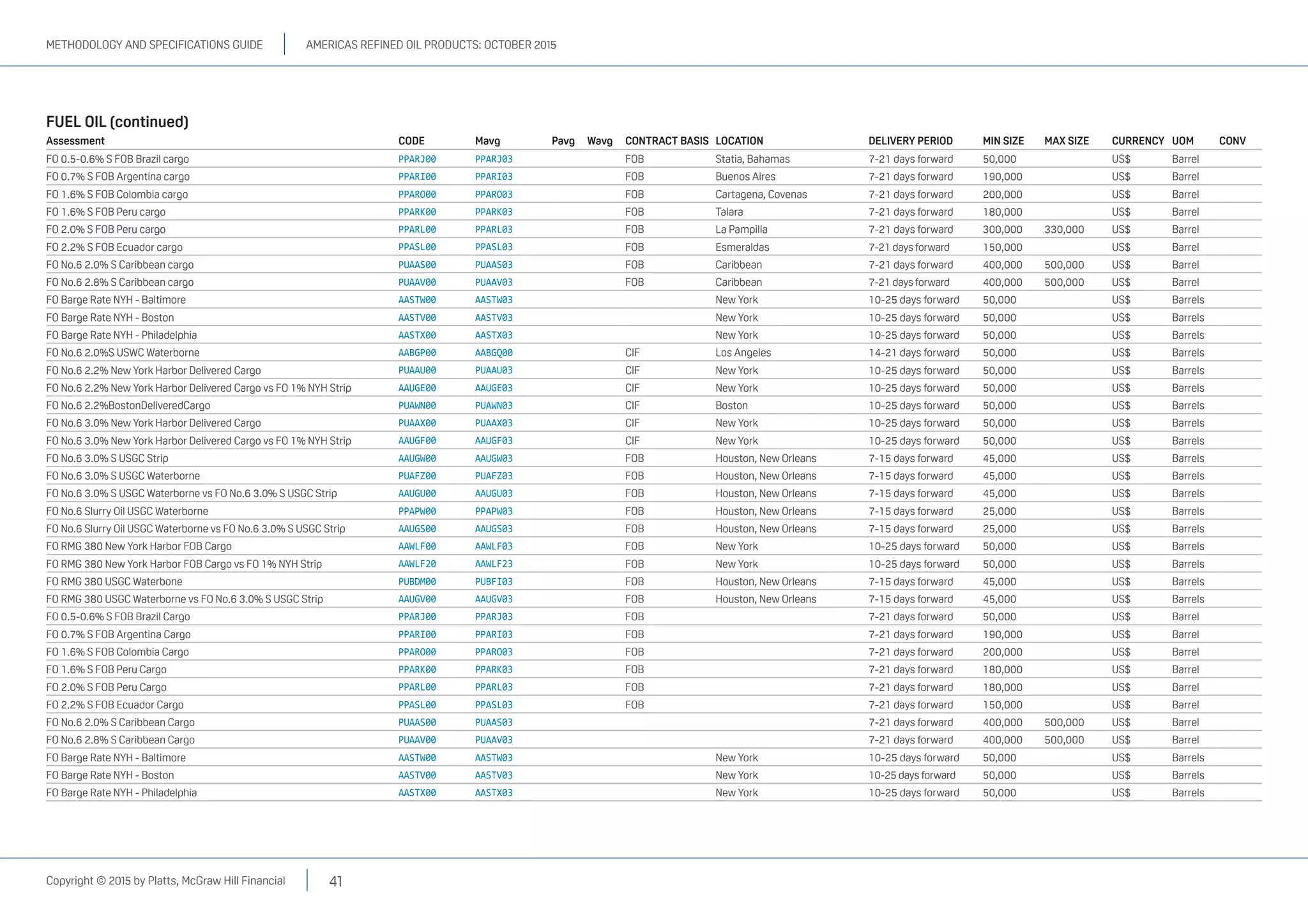 Americas refined-oil-products-methodology PLATTS | PDF