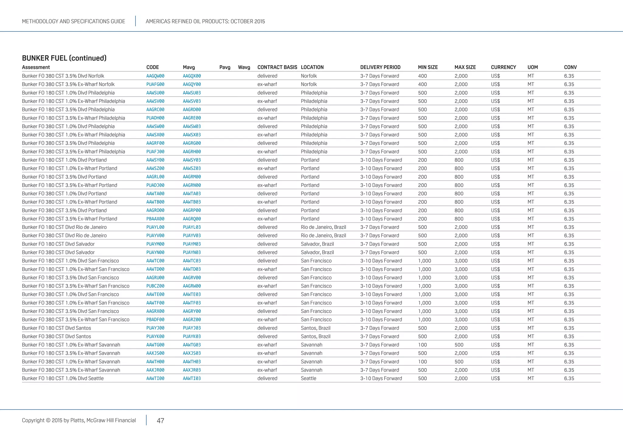 Americas refined-oil-products-methodology PLATTS | PDF