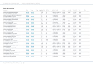 Americas refined-oil-products-methodology PLATTS | PDF