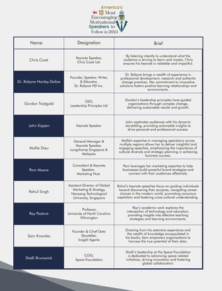 America's 10 Most Encouraging Motivational Speakers to Follow in 2024.pdf