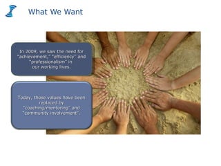 America's Common Values - results from the US National Values ...
