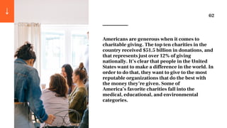 America's Favorite Charities | PPT