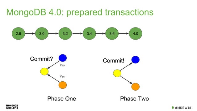 Mongodb World 2018 Building A New Transactional Model Ppt