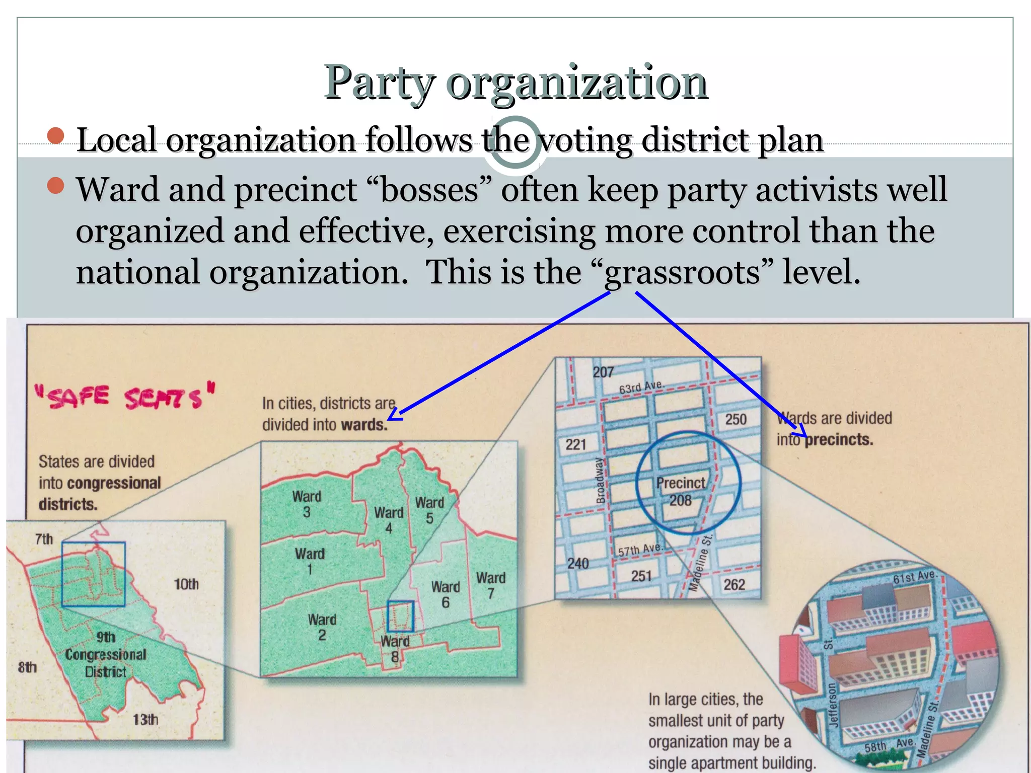 America’s political parties | PPT