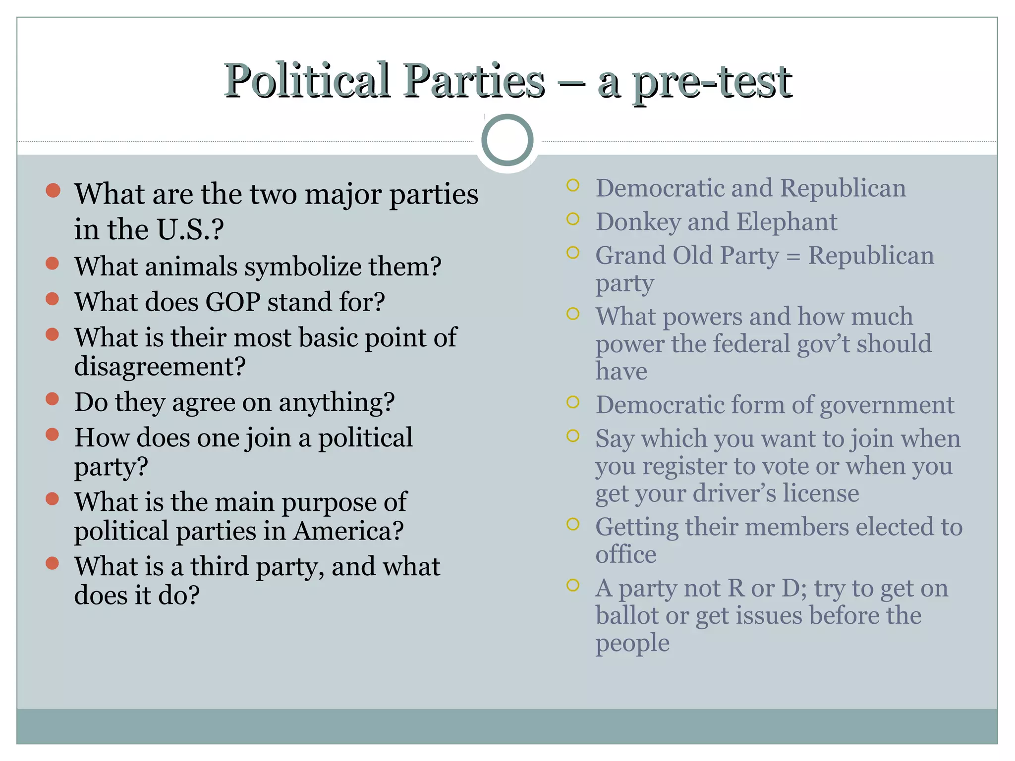 America’s political parties | PPT