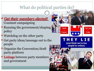 America’s political parties | PPT