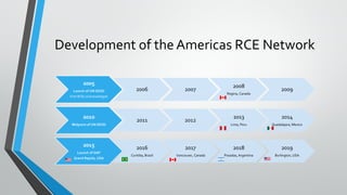 Updates from the Global RCE Network: 2018-2019 | PDF