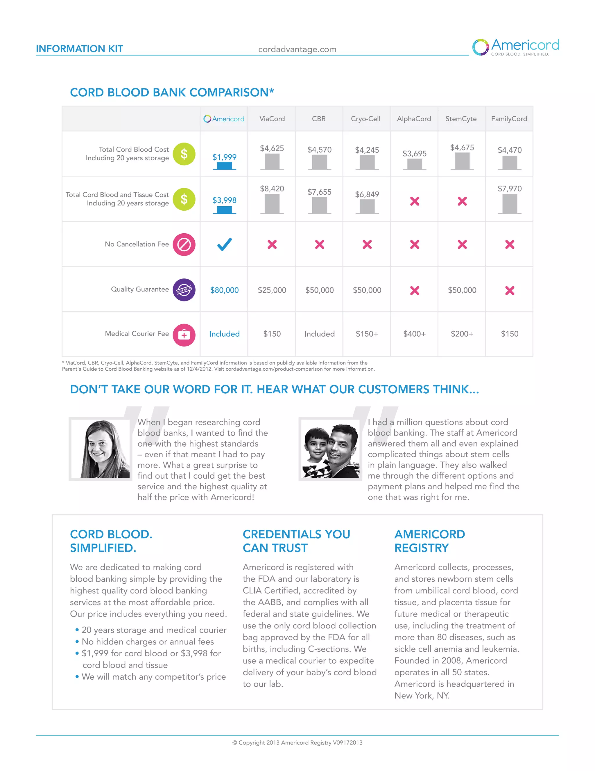 Americord information kit | PDF