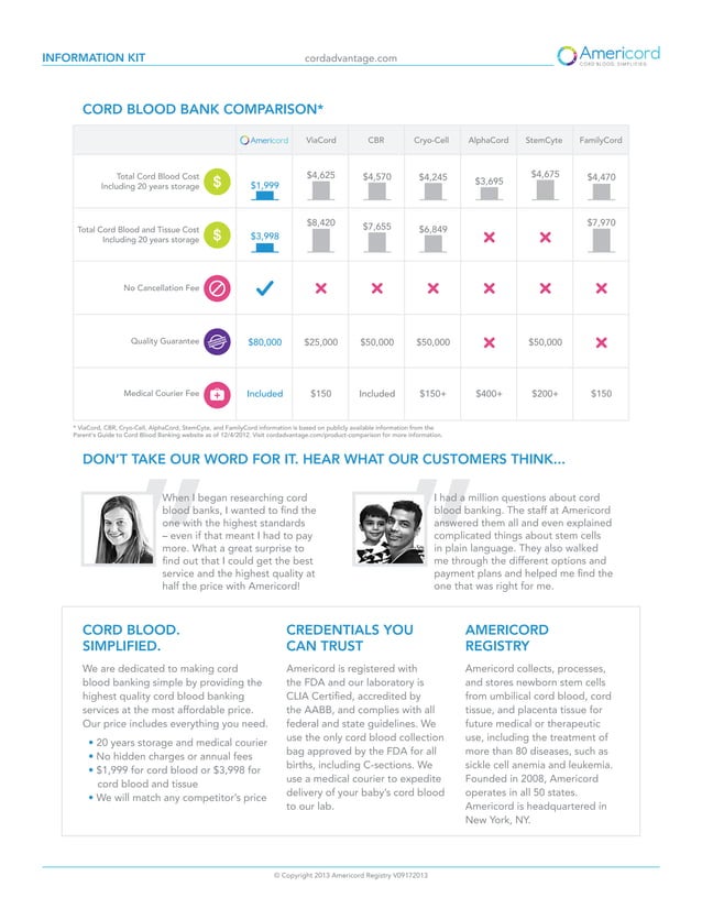 Americord information kit | PDF