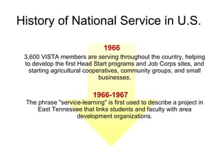 Intro to Americorps and Public Allies | PPT