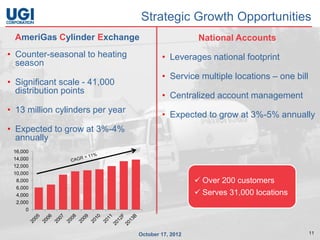 Amerigas only low res | PDF